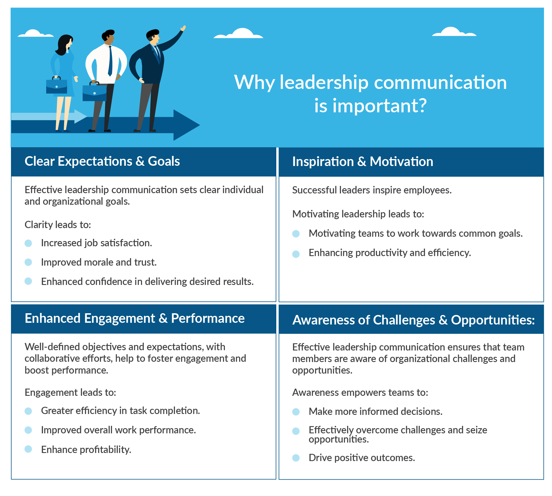 Mastering effective leadership communication skills: tips, examples ...